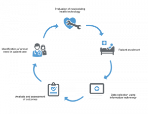 How customized apps for data collection can aid in the evaluation of ...